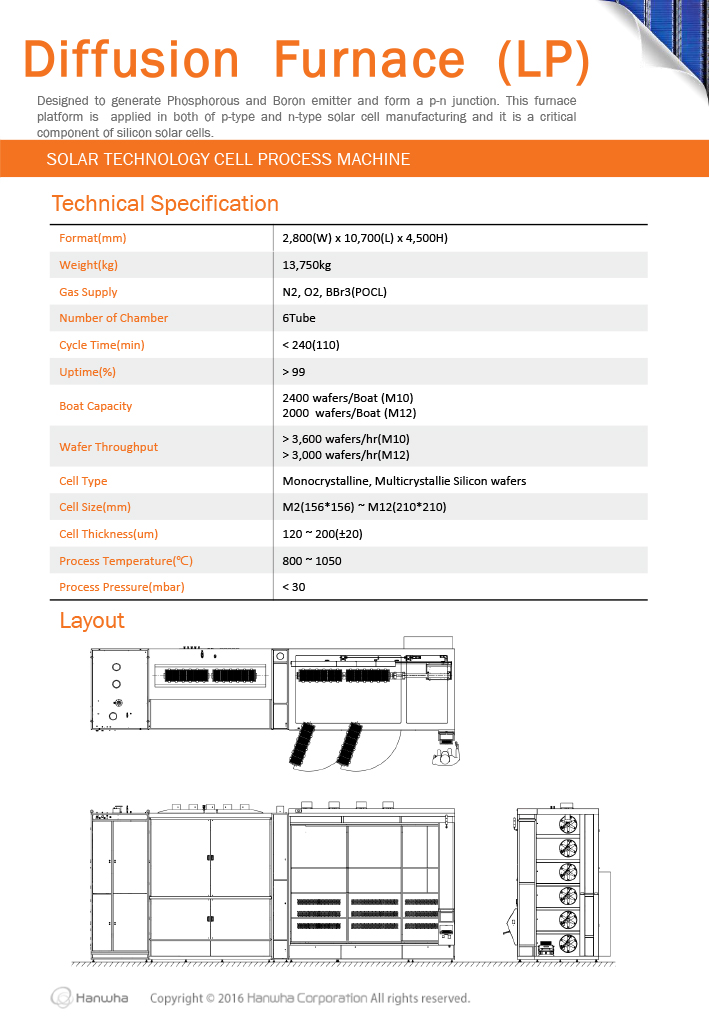 太阳能 | 业务领域 | Hanwha Corporation/Momentum